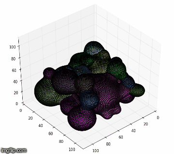 Phase Field Modelling of nanoparticle sintering | Phase Field Modelling